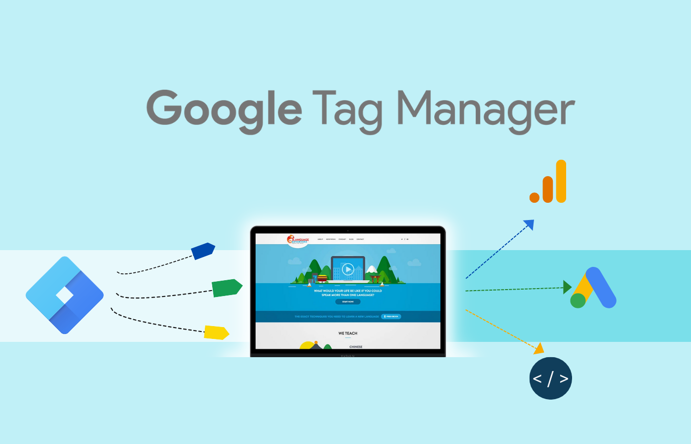 What Is Google Tag Manager GTM And Why Use It A And M Education